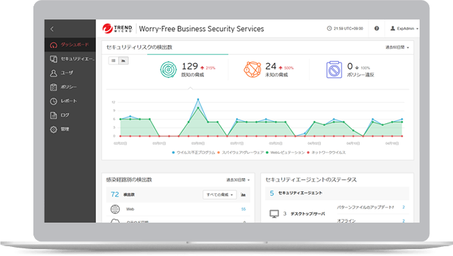 Trend Micro 法人向けエンドポイントセキュリティ